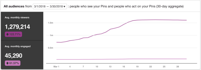 The 10 Best Social Media Dashboard Tools & Apps